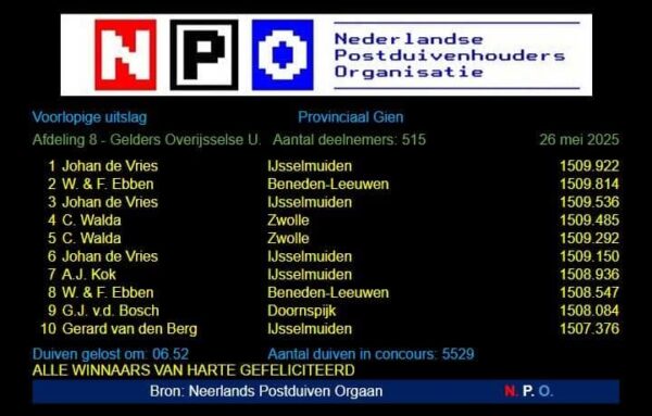 Johan de Vries – 来自荷兰北部的强劲表现 - GPS-Auctions